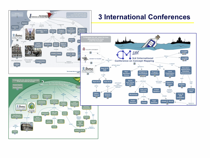 PowerPoint Presentation - Third International Conference on Concept Mapping